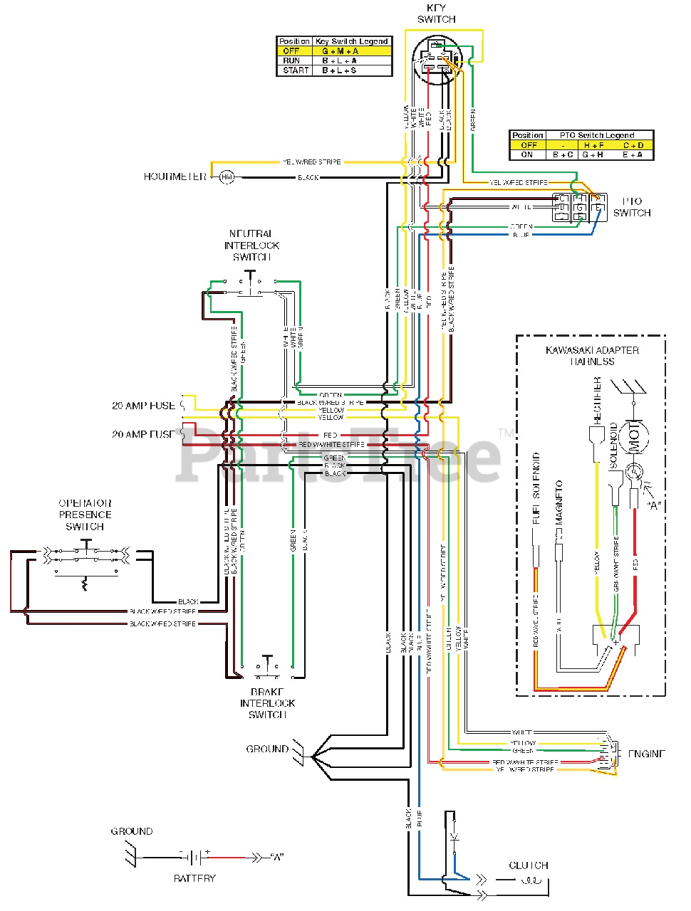Scag SVR36A-19FX - Scag V-Ride 36" Stand-On Mower, 19hp Kawasaki (SN ...